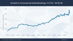 DHS Commercial Hotel Summary 11/1/15 –10/31/16 - Office of the New York ...