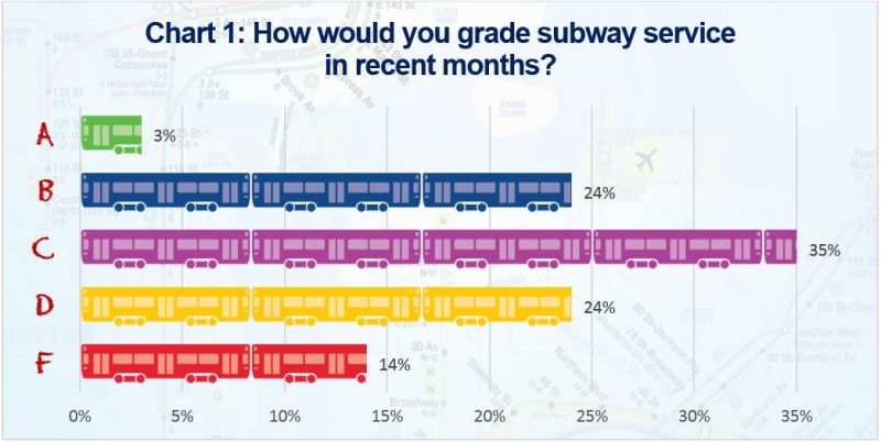 The Human Cost of Subway Delays: A Survey of New York City Riders ...