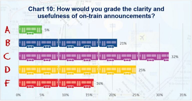The Human Cost of Subway Delays: A Survey of New York City Riders ...