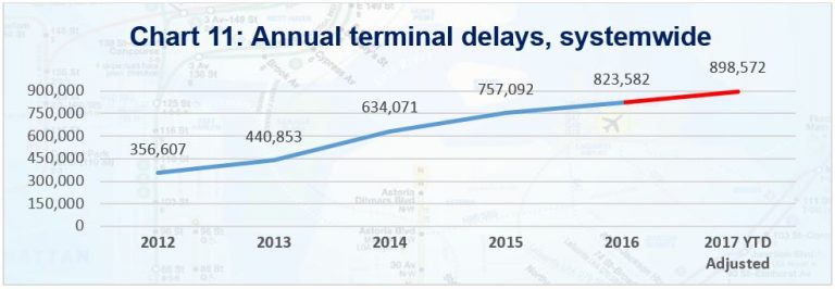 The Human Cost of Subway Delays: A Survey of New York City Riders ...