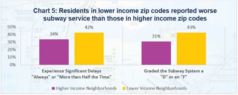 The Human Cost of Subway Delays: A Survey of New York City Riders ...