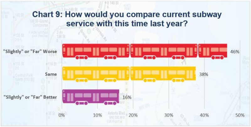 The Human Cost of Subway Delays: A Survey of New York City Riders ...