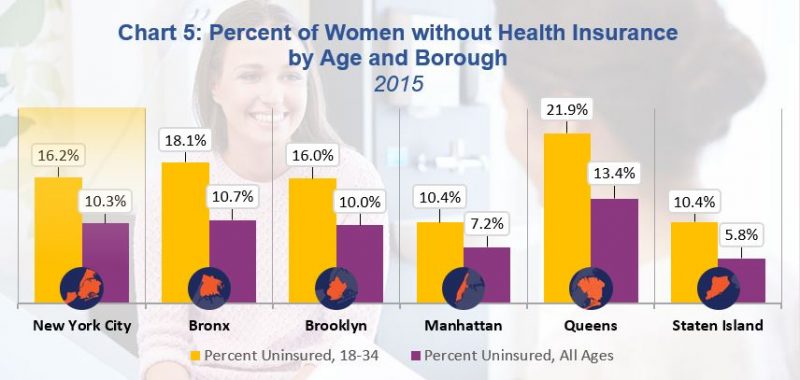 Title X Funding in NYC: A Critical Resource That Must Be Protected ...