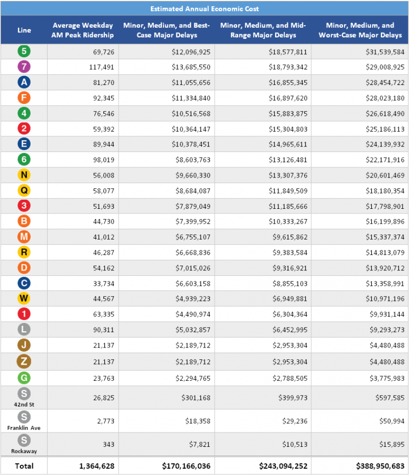 The Economic Cost of Subway Delays - Office of the New York City ...