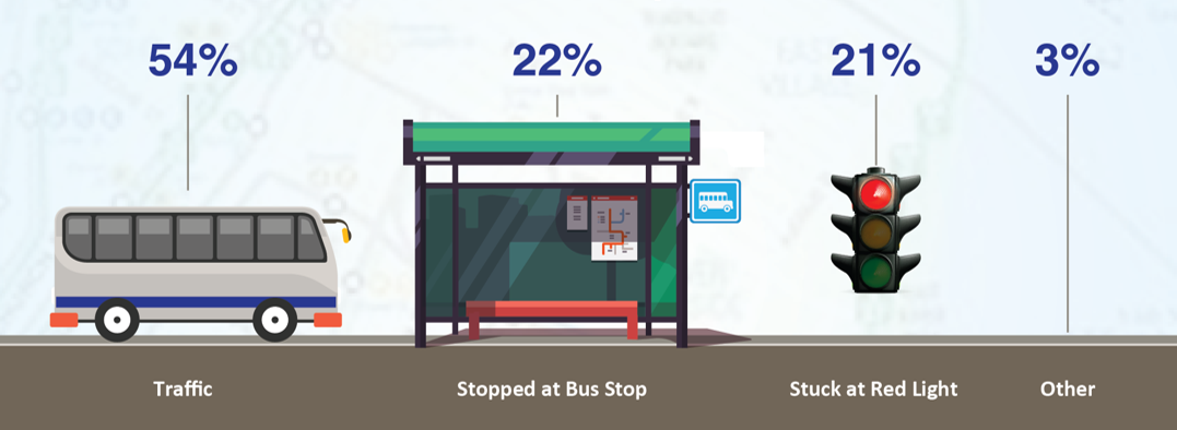 The Other Transit Crisis: How to Improve the NYC Bus System - Office of ...