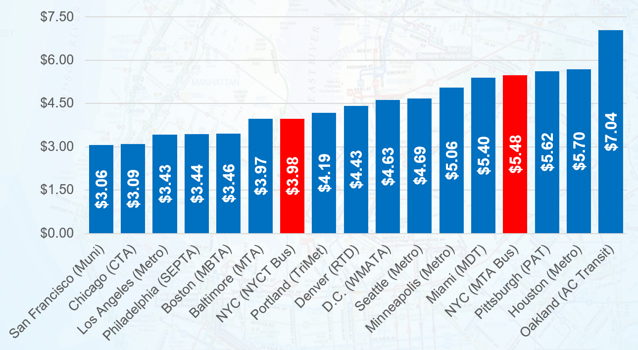 The Other Transit Crisis: How to Improve the NYC Bus System - Office of ...