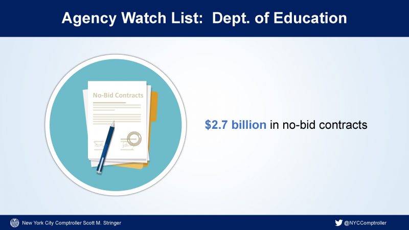 Comptroller’s FY 2019 Preliminary Budget Presentation - Office of the ...