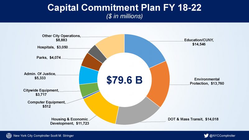 Comptroller’s FY 2019 Preliminary Budget Presentation - Office of the ...