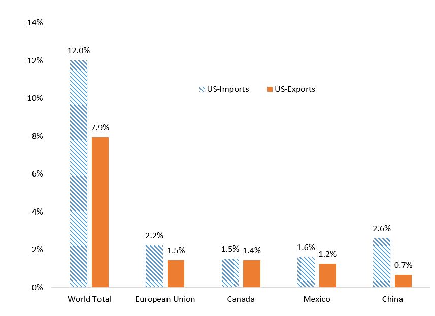 Annual State of the City’s Economy and Finances : Office of the New ...