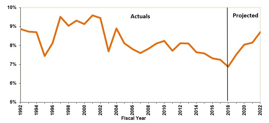 Annual State of the City’s Economy and Finances : Office of the New ...