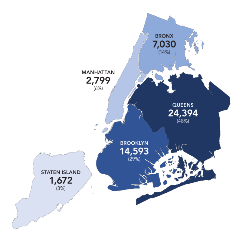 The Demographics of Detention: Immigration Enforcement in NYC Under ...