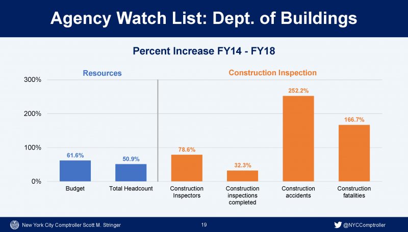 Comptroller S Fy 2020 Preliminary Budget Presentation Office Of The