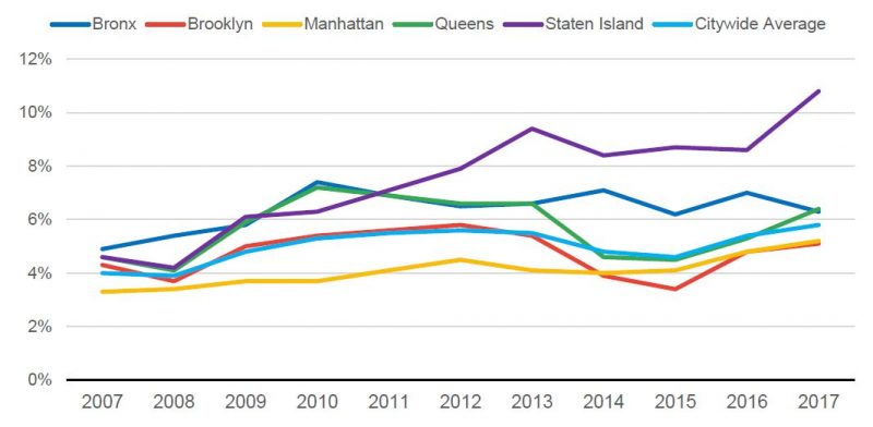 New Comptroller Stringer Analysis Reveals Full Scale of Retail Vacancy ...