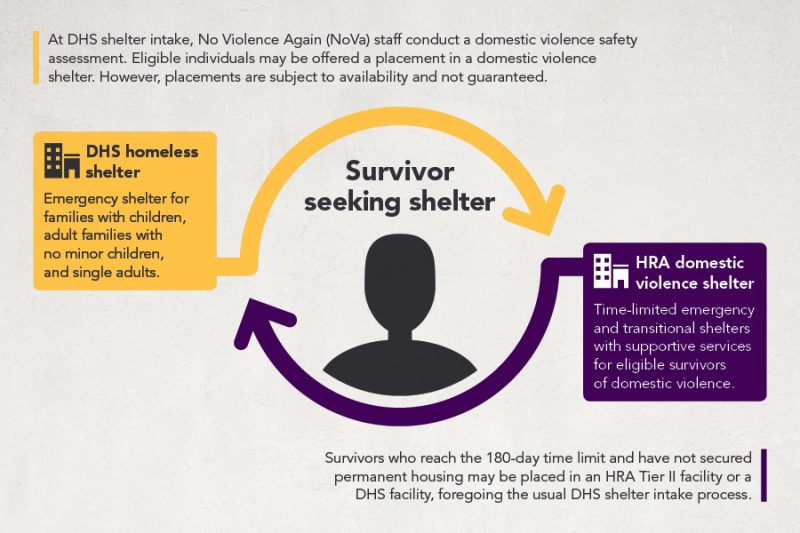 Housing Survivors - Office of the New York City Comptroller Brad Lander