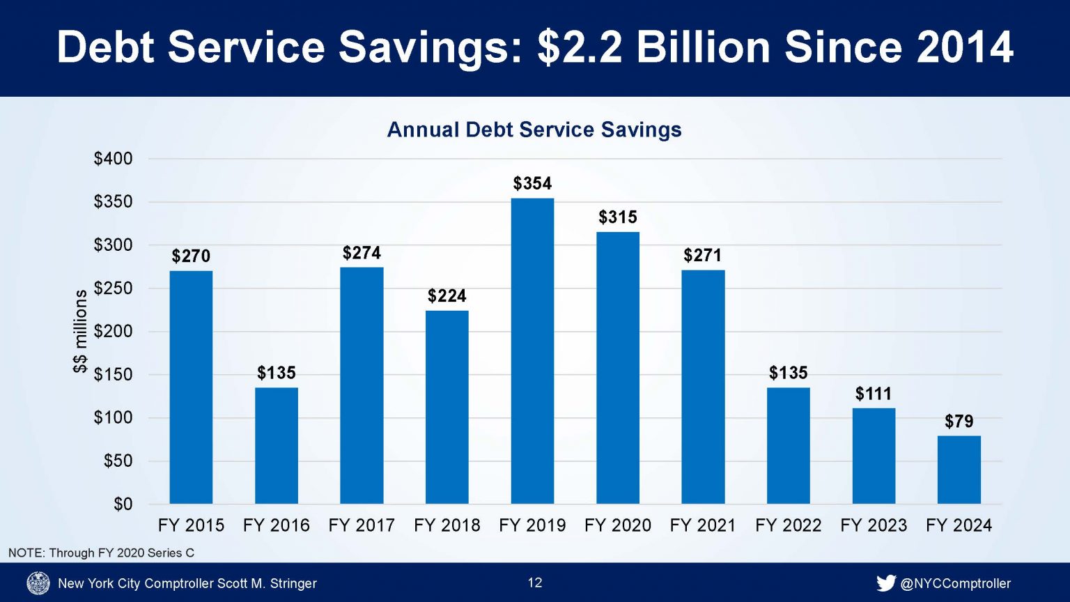 Comptroller’s FY 2021 Preliminary Budget Presentation - Office of the ...