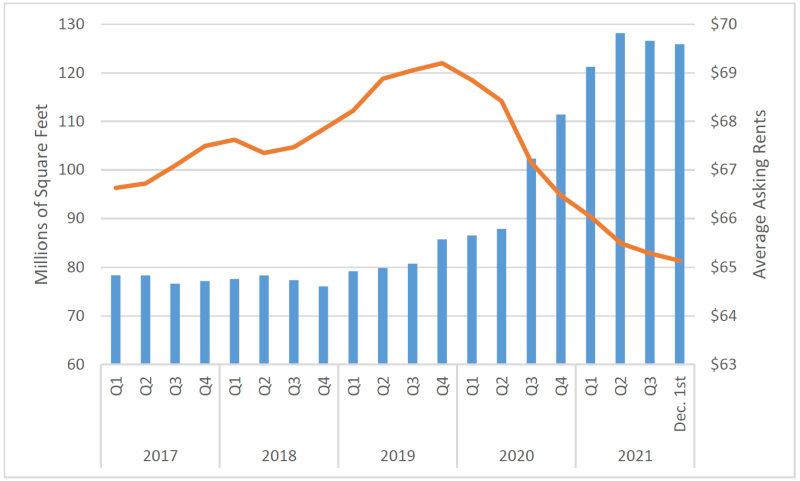 Annual State of the City’s Economy and Finances : Office of the New ...