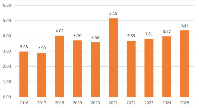 Annual State of the City’s Economy and Finances : Office of the New ...