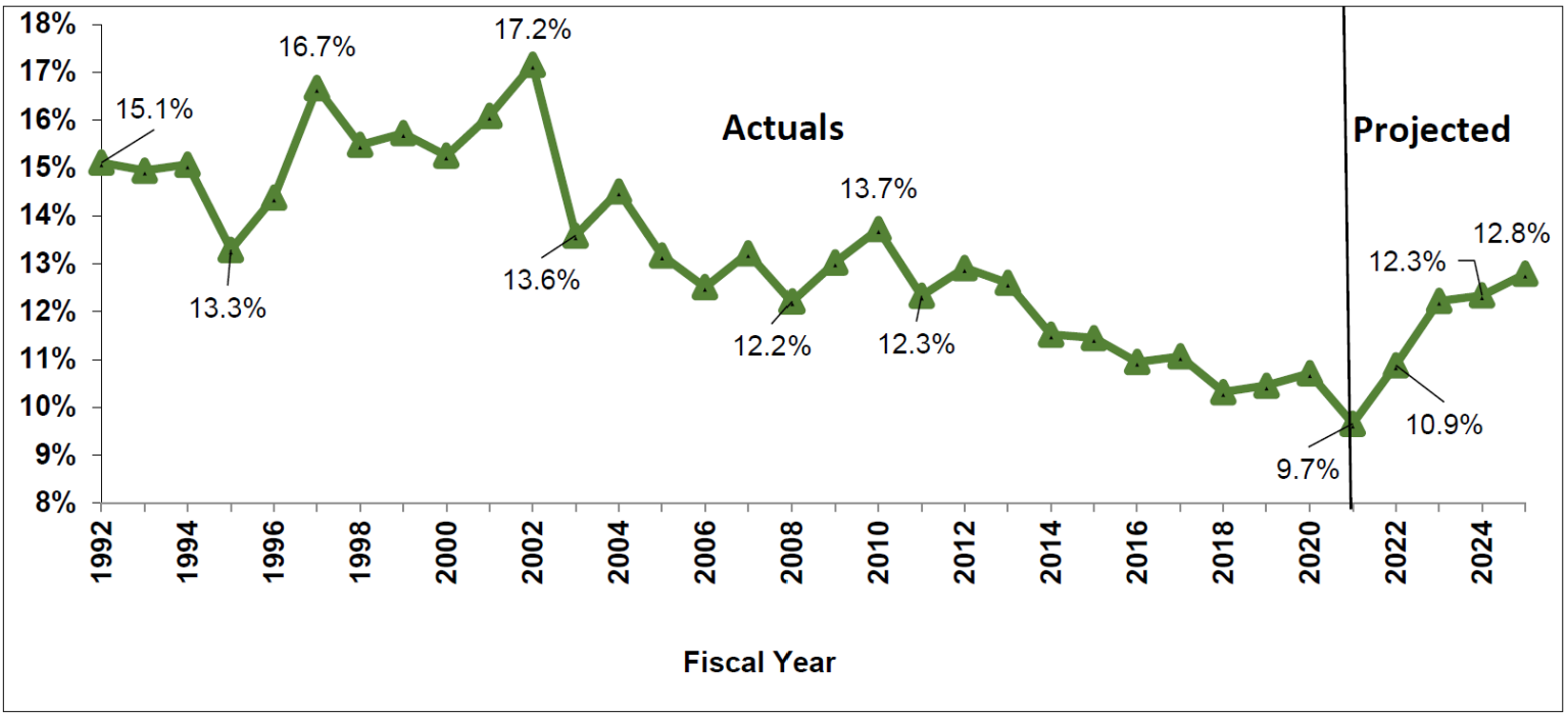 Annual State of the City’s Economy and Finances : Office of the New ...