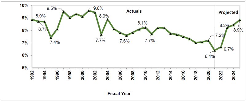 Annual State of the City’s Economy and Finances : Office of the New ...