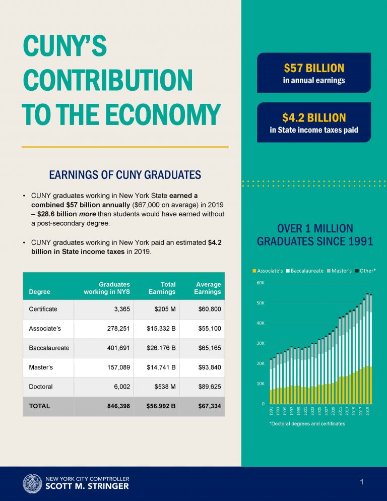 CUNY’s Contribution to the Economy - Office of the New York City ...