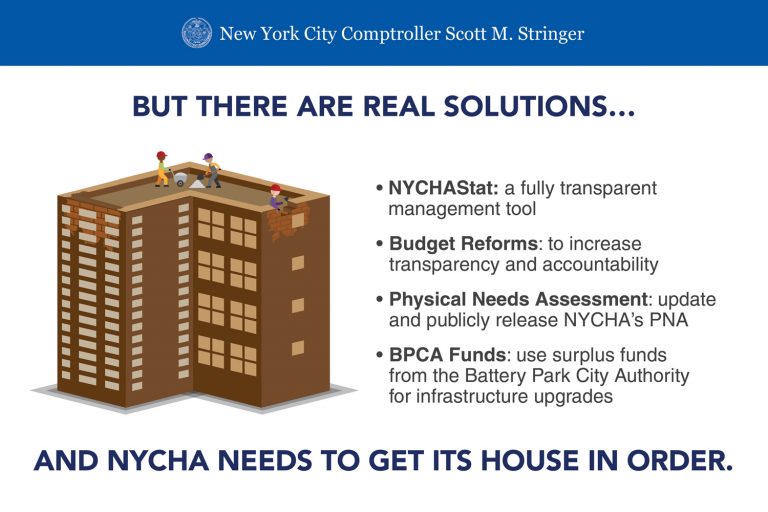 NYCHA Audit Update - Office of the New York City Comptroller Brad Lander