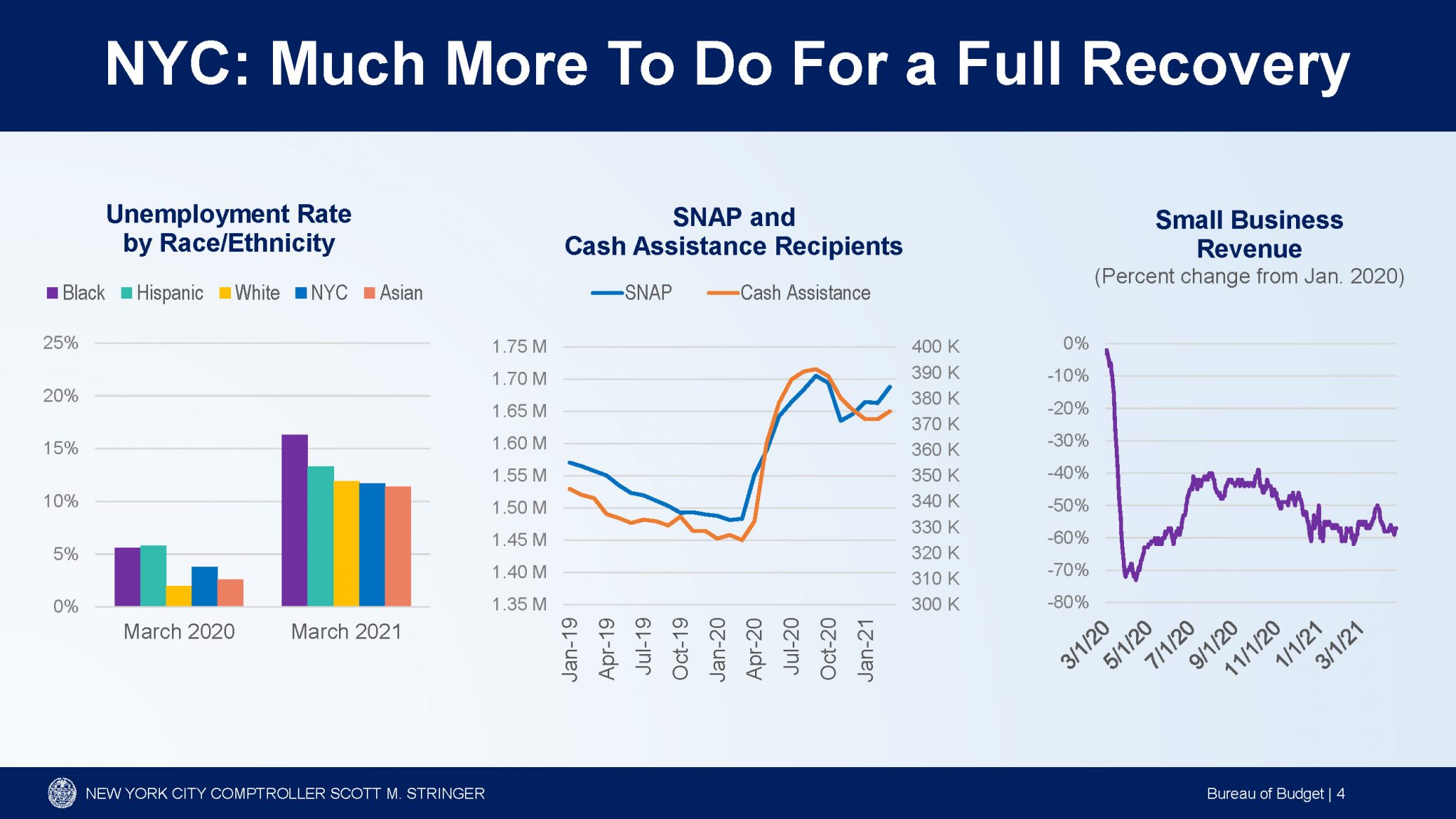 Comptroller’s FY22 Executive Budget Presentation - Office of the New ...