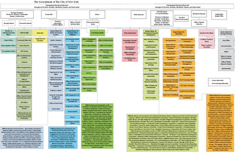 Popular Annual Financial Report (PAFR) : Office of the New York City ...