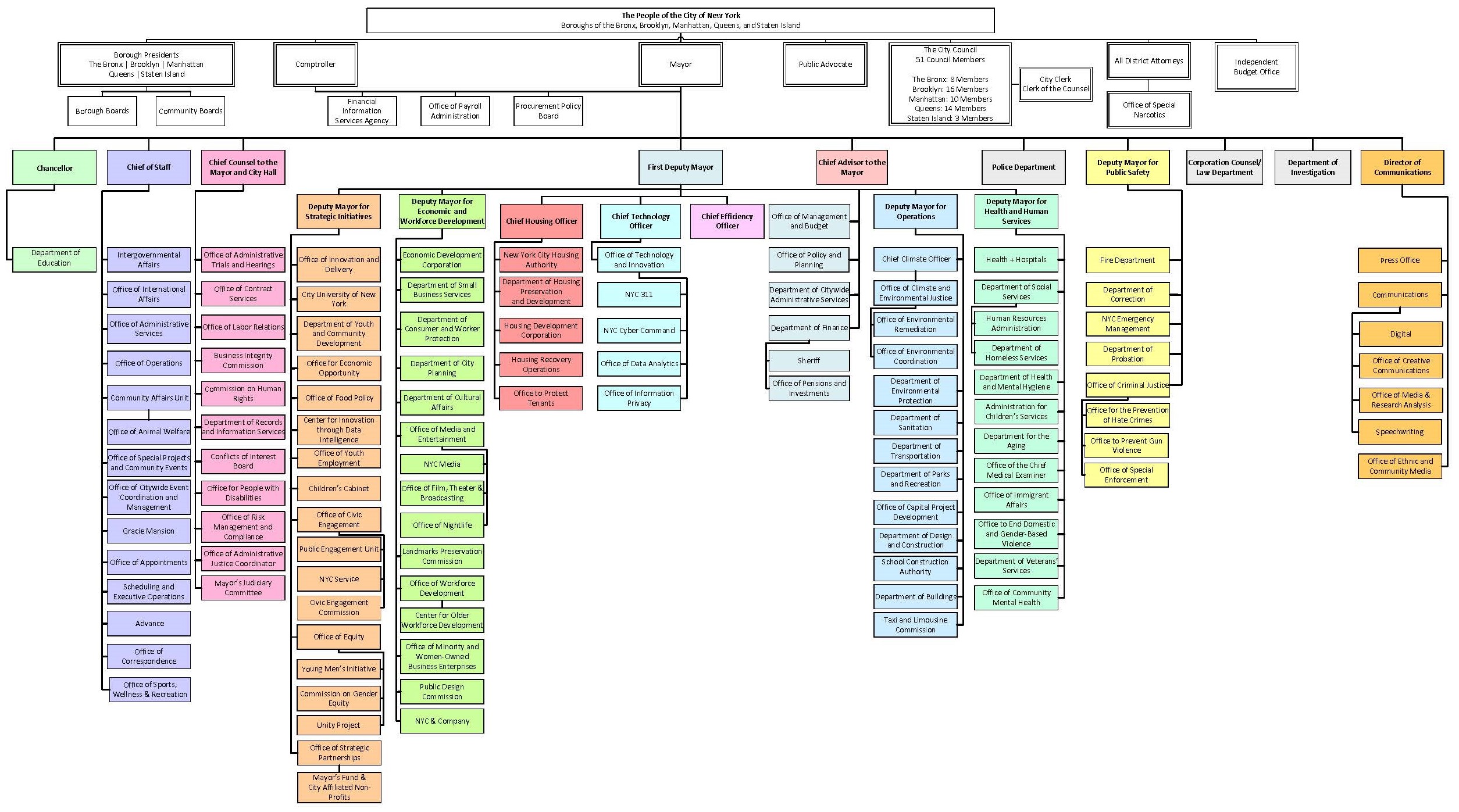 Popular Annual Financial Report (PAFR) : Office of the New York City ...