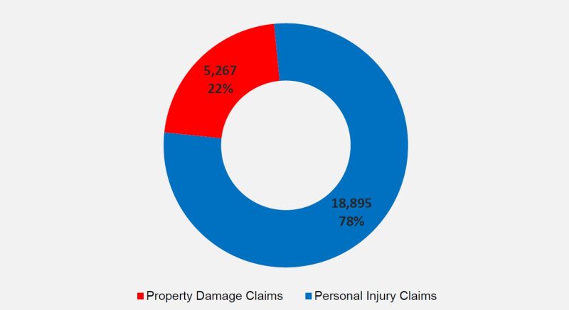 Annual Claims Report - Office of the New York City Comptroller Brad Lander