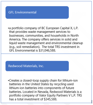 TRS Net Zero Implementation Plan - Office of the New York City ...