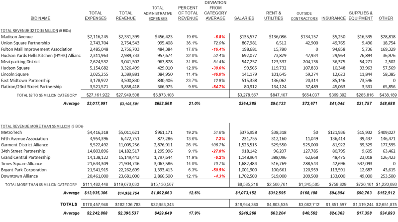 Analysis of the Financial and Operating Practices of Business ...