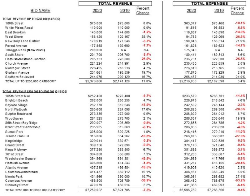 Analysis of the Financial and Operating Practices of Business ...