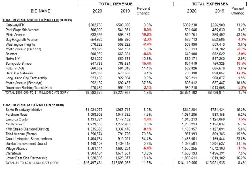 Analysis of the Financial and Operating Practices of Business ...