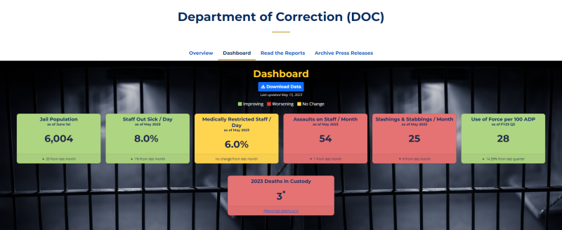 DASHBOARD UPDATE: NYC Comptroller Releases New Monthly Data on ...