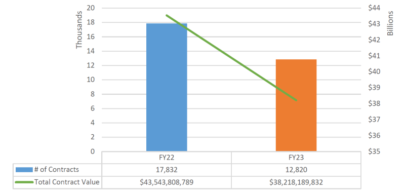 Annual Summary Contracts Report for the City of New York - Office of ...