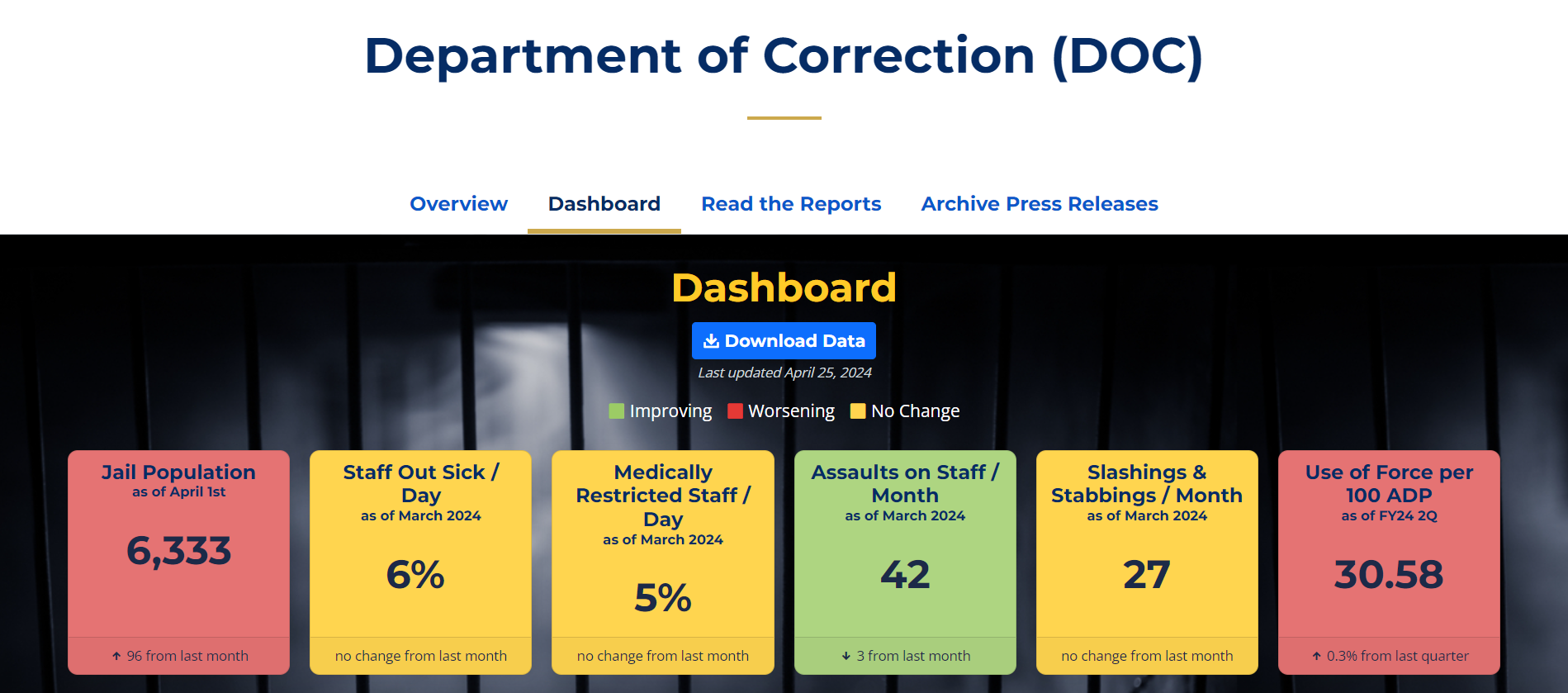 Dashboard : Office of the New York City Comptroller Brad Lander