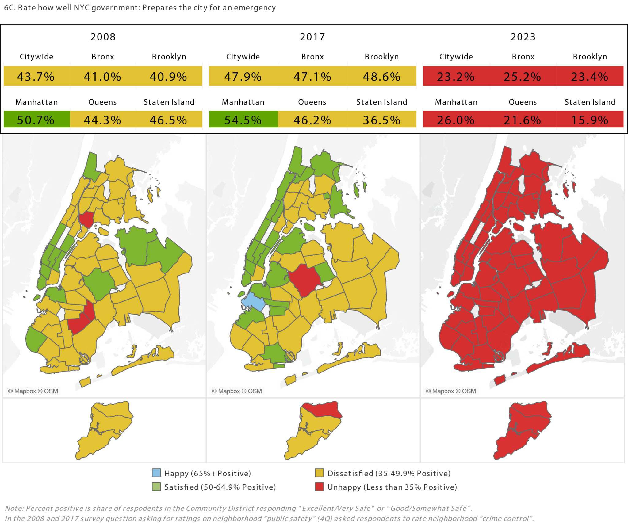 Is New York City Ready for Rain? - Office of the New York City ...