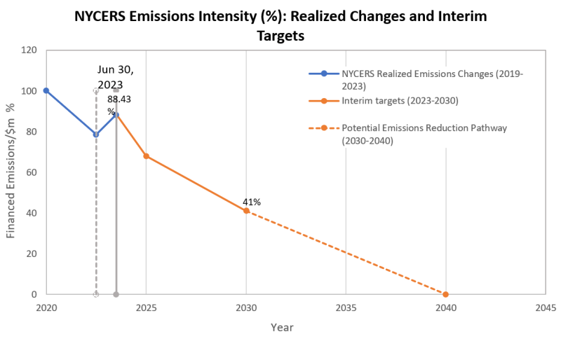 NYCERS – Annual Climate Report 2023 - Office of the New York City ...