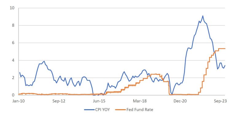 Fiscal Note: Strategic Asset Allocation - Office of the New York City ...
