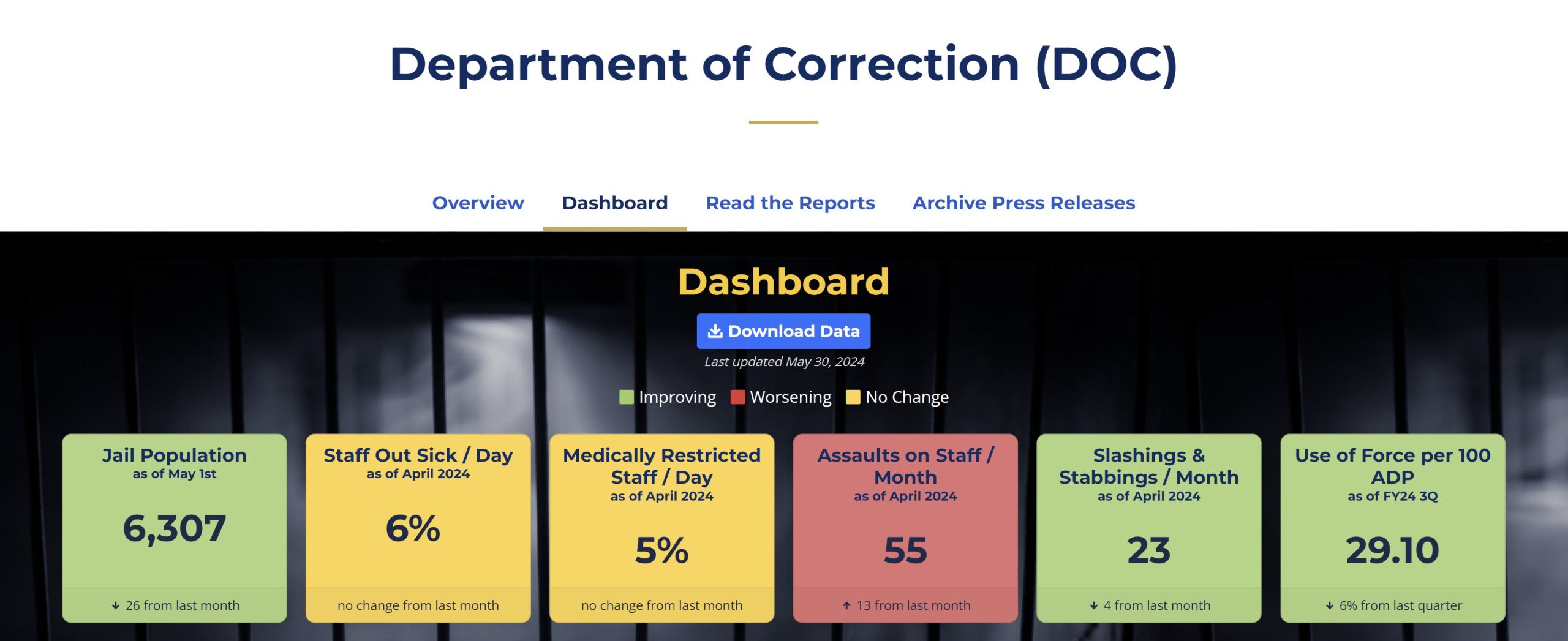 Dashboard : Office of the New York City Comptroller Brad Lander