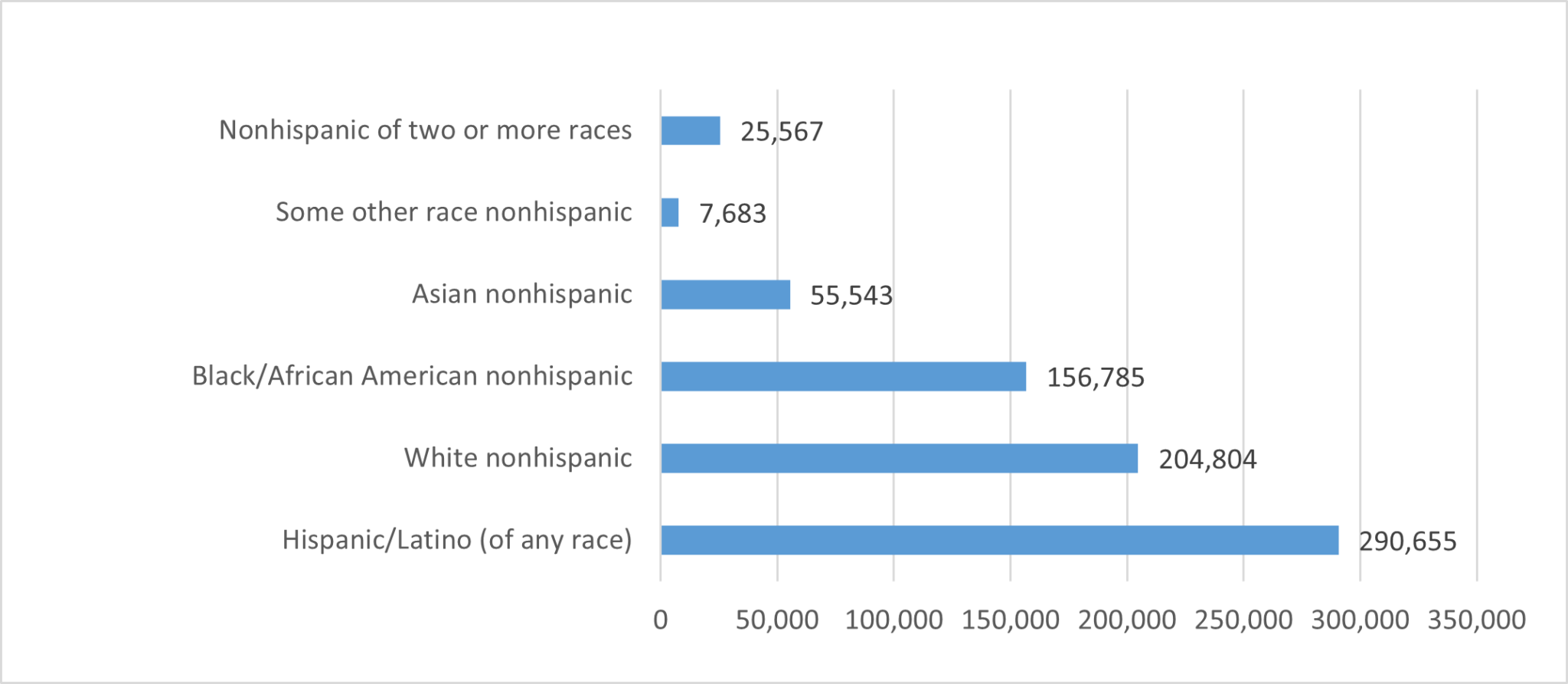 Audit Report on the New York City Police Department’s Oversight of Its Agreement with ...