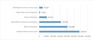 Audit Report on the New York City Police Department’s Oversight of Its ...