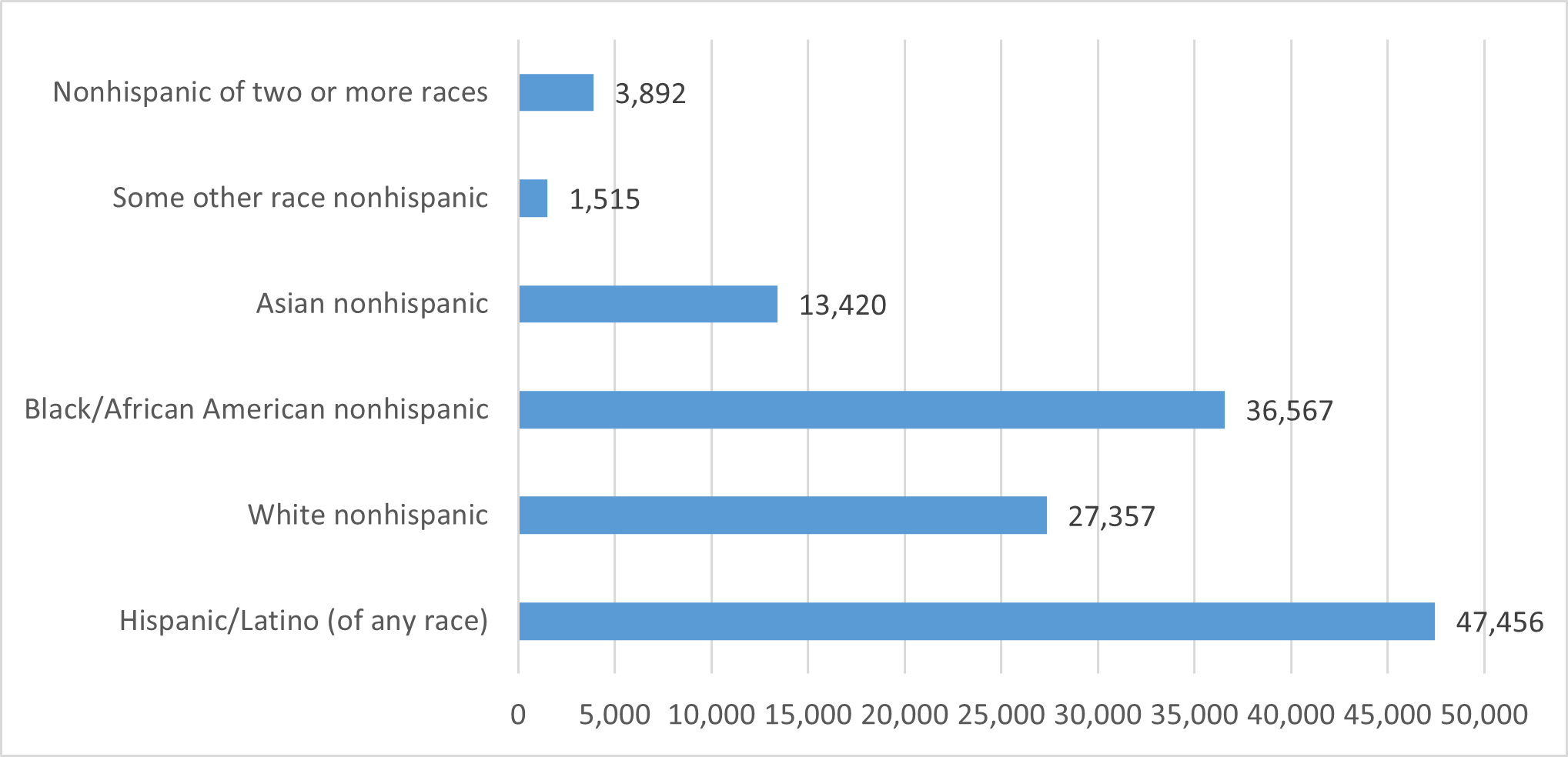 Audit Report on the New York City Police Department’s Oversight of Its ...