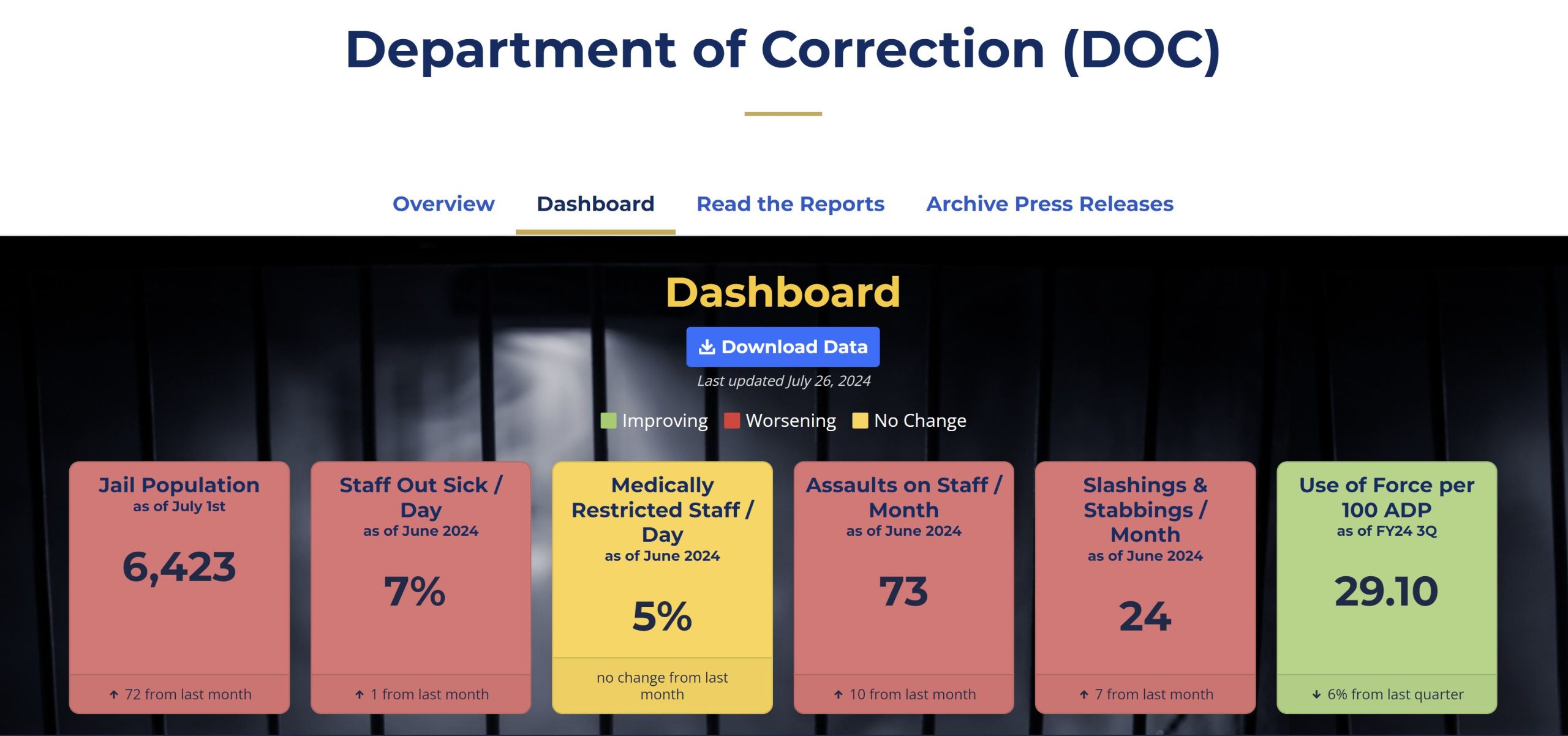 Dashboard : Office of the New York City Comptroller Brad Lander