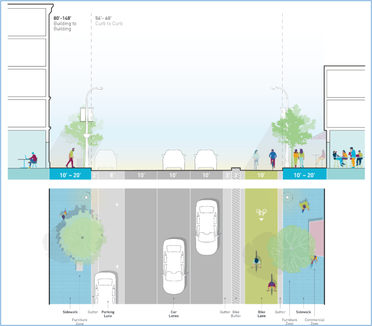 Street Safety in the Era of Micromobility - Office of the New York City ...