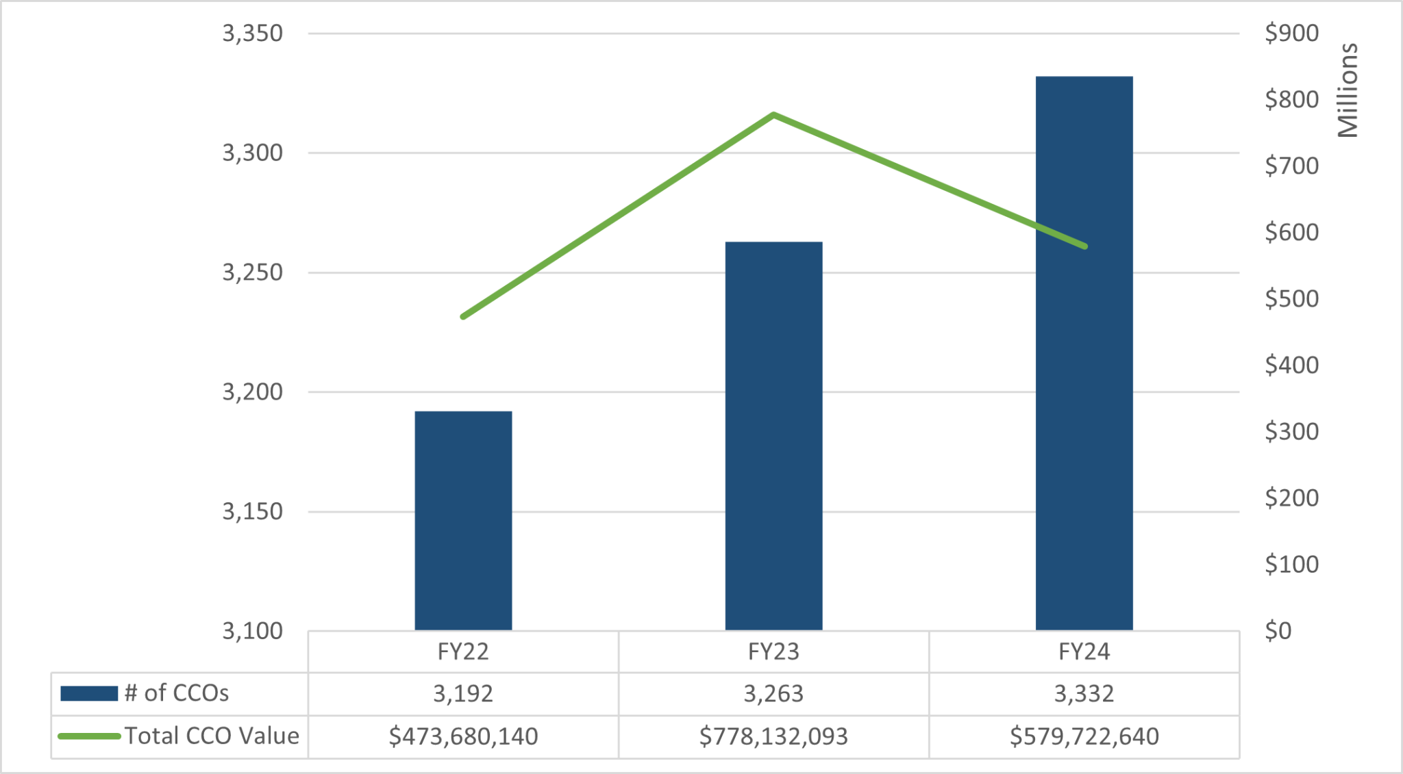 Annual Summary Contracts Report for the City of New York Fiscal Year ...