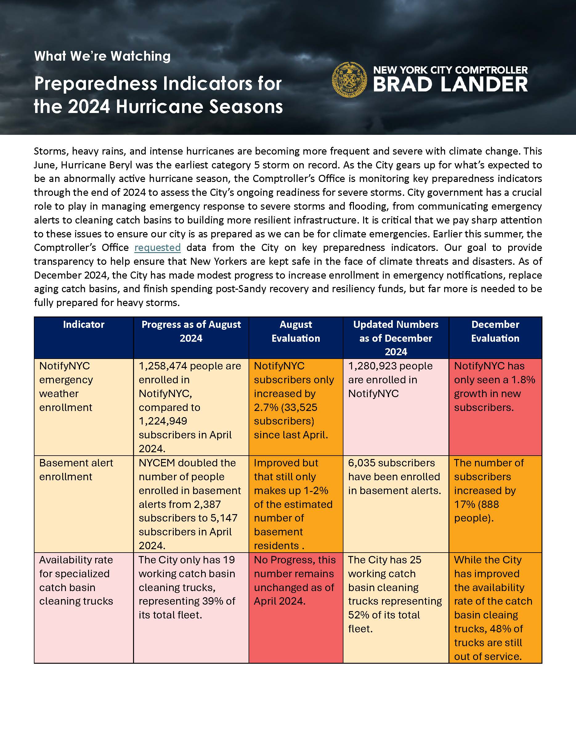 Hurricane Preparedness Indicators - Office of the New York City ...