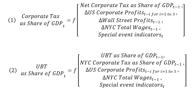 Recent Trends in the City’s Business Income Taxes - Office of the New ...