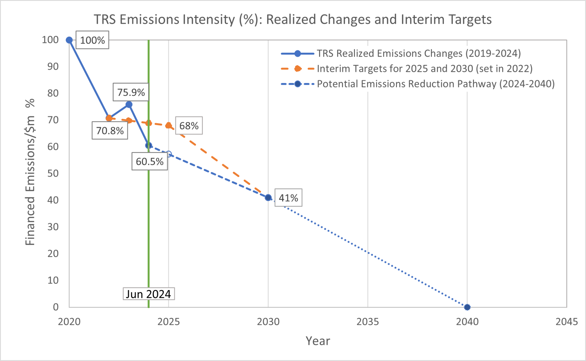 TRS Annual Climate Report FY2024 - Office of the New York City ...