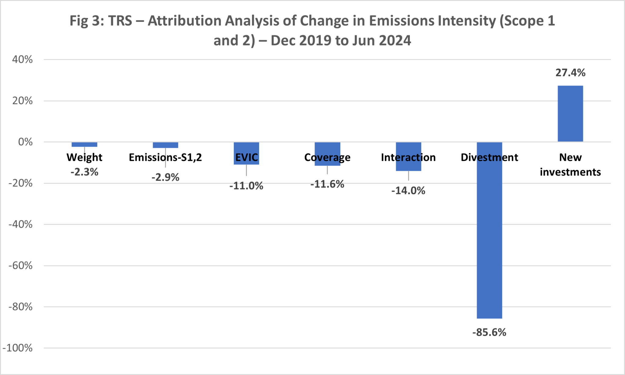 TRS Annual Climate Report FY2024 - Office of the New York City ...